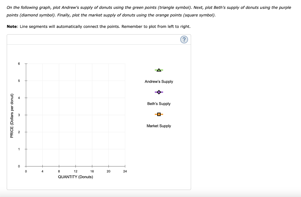 Solved On the following graph, plot Andrew's supply of | Chegg.com