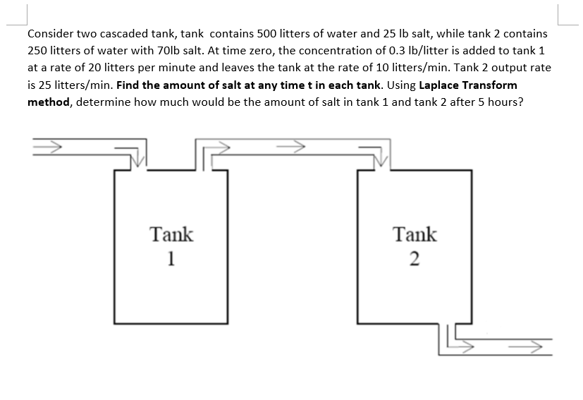 Solved Consider two cascaded tank, tank contains 500 litters | Chegg.com