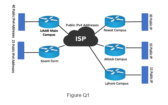 Solved NEED ANSWER ASAP SUBJECT: COMPUTER NETWORK last two | Chegg.com