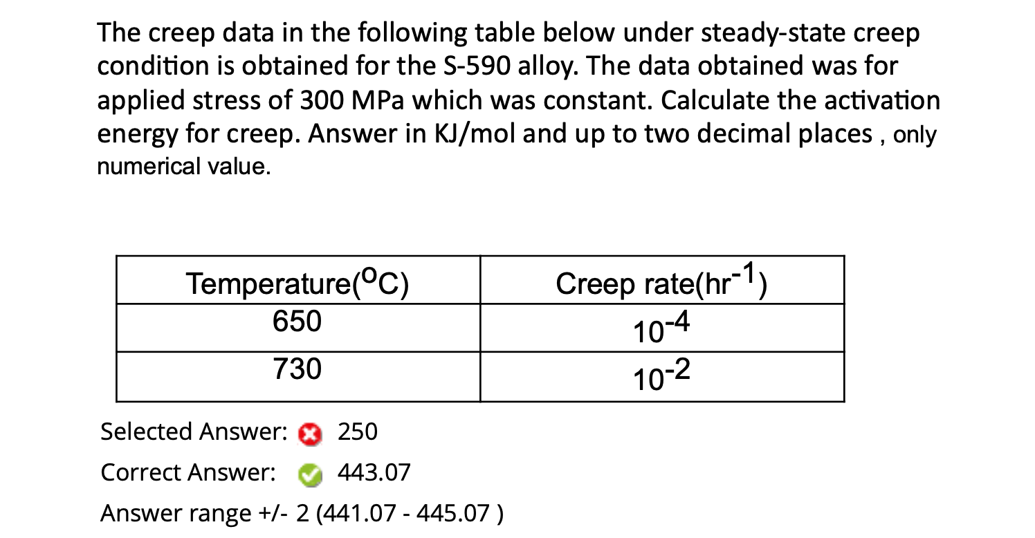 Solved The creep data in the following table below under | Chegg.com