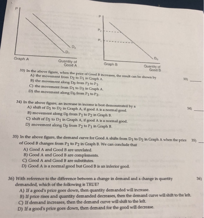 Solved P, D, Graph A Quantity of Graph B Quantity of Good A | Chegg.com