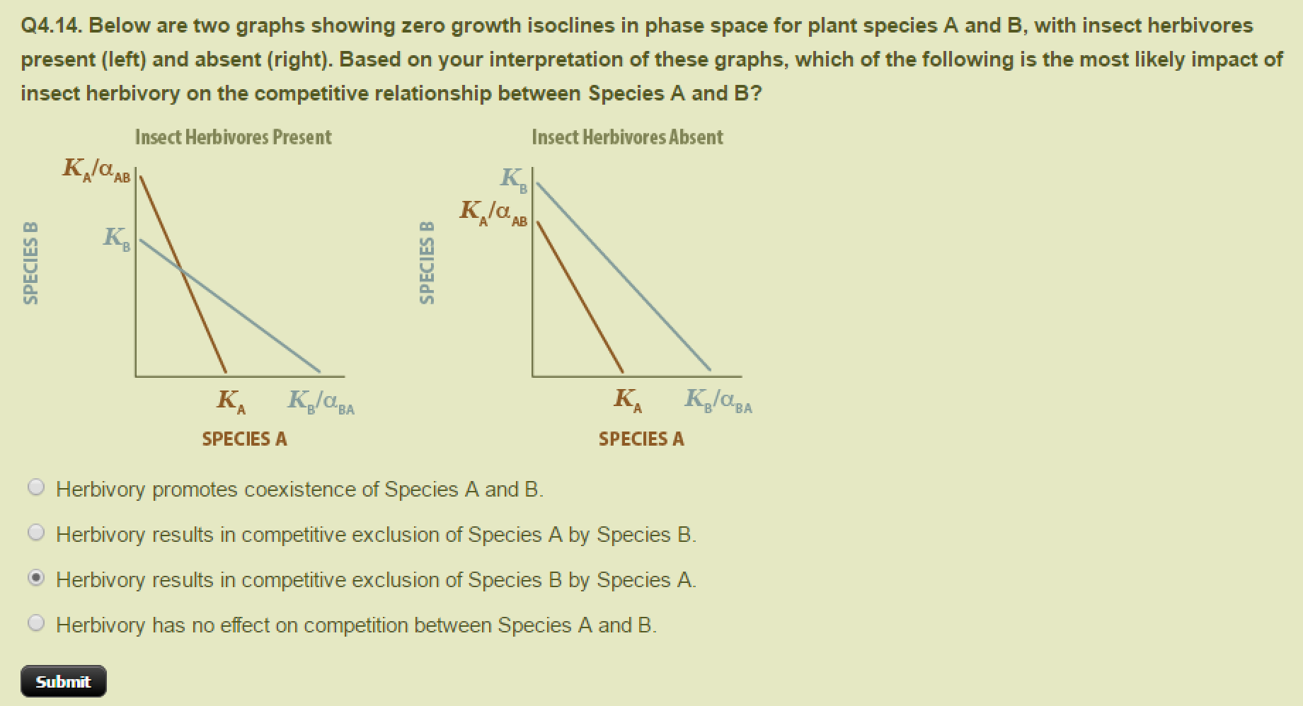 Solved: Q4.14. Below Are Two Graphs Showing Zero Growth Is... | Chegg.com