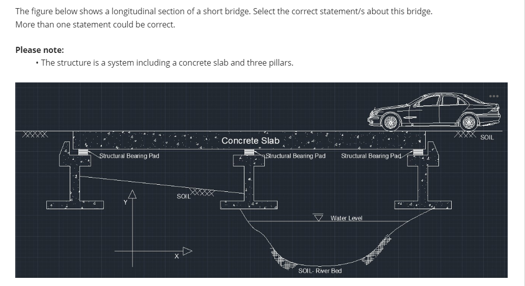Solved The figure below shows a longitudinal section of a | Chegg.com