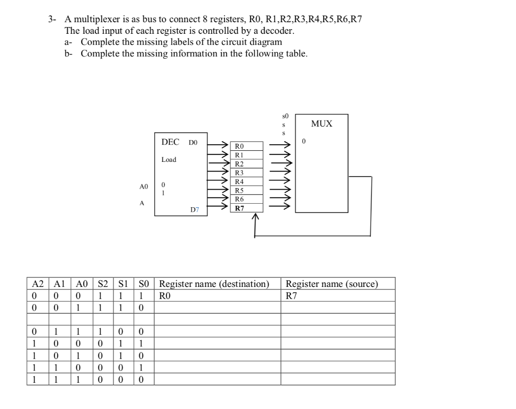 Solved 3- A multiplexer is as bus to connect 8 registers, | Chegg.com