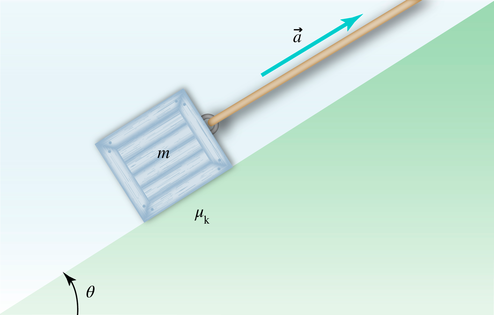 Solved A box of mass m = 25.5 kg is pulled up a ramp that is | Chegg.com