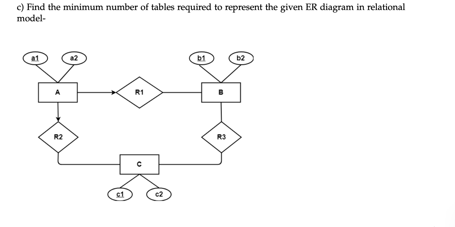 Solved c) Find the minimum number of tables required to | Chegg.com