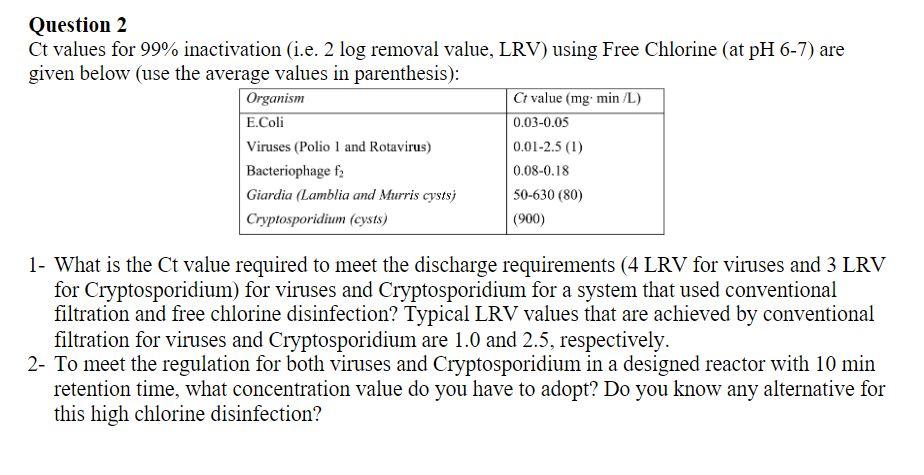 Question 2 Ct values for 99% inactivation (i.e. 2 log | Chegg.com