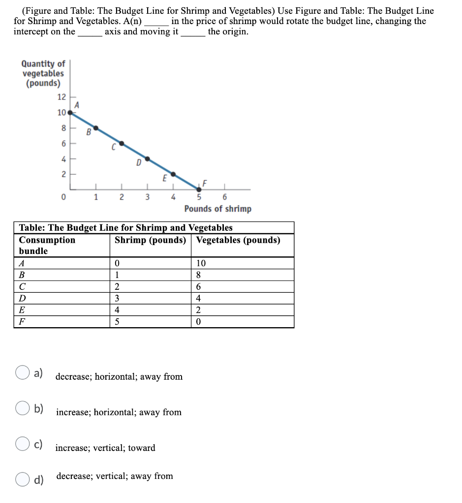 Solved (Figure: The Optimal Consumption Bundle and Take-Out | Chegg.com