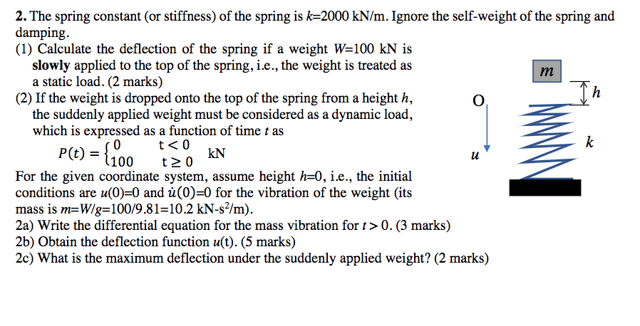 Solved m 2. The spring constant (or stiffness) of the spring | Chegg.com