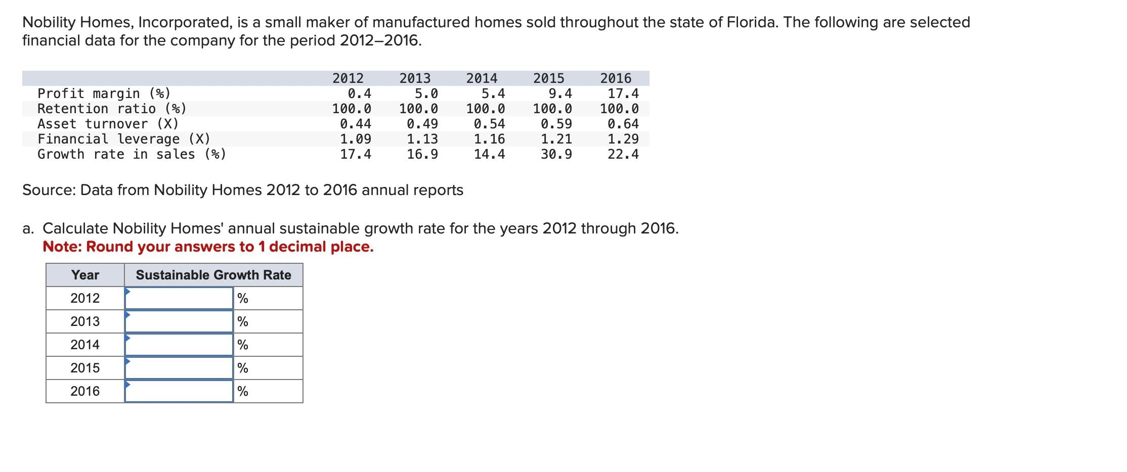 Solved Nobility Homes, Incorporated, is a small maker of | Chegg.com