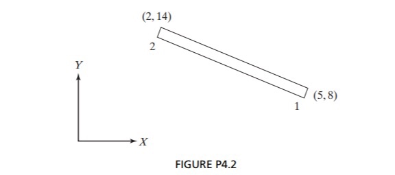 Solved A truss element, with local node numbers 1 and 2 is | Chegg.com