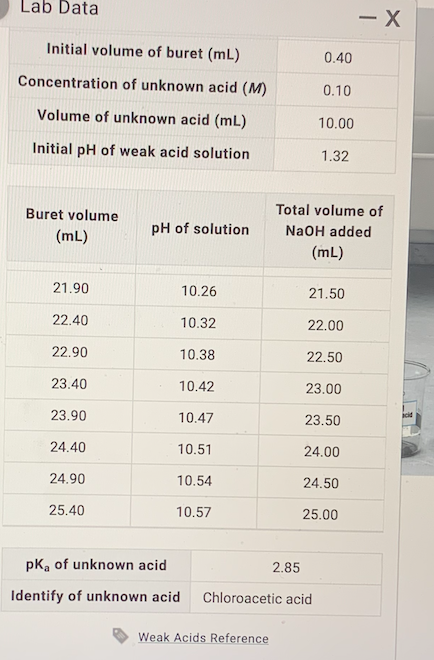 Solved Lab Data -X Initial volume of buret (mL) 0.40 | Chegg.com