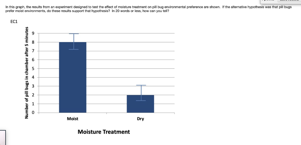 Solved In this graph, the results from an experiment | Chegg.com