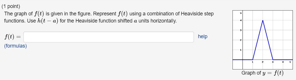 Solved (1 point) The graph of f(t) is given in the figure. | Chegg.com