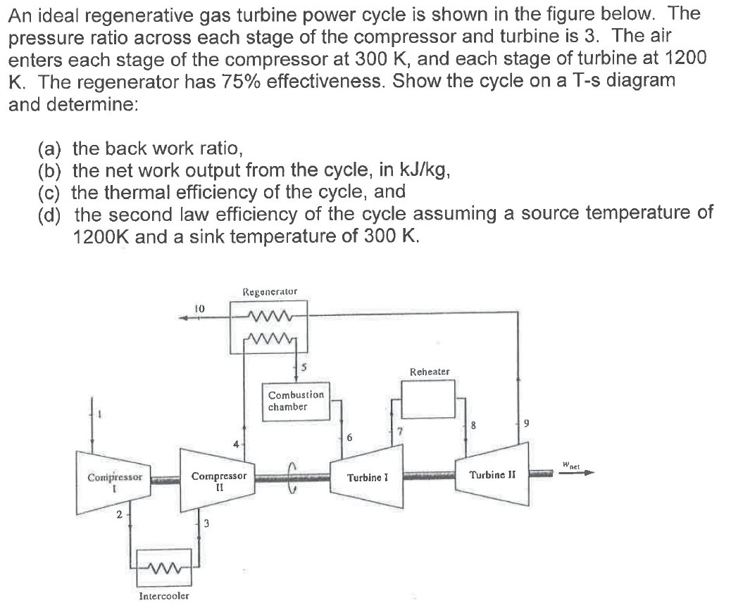 Solved An ideal regenerative gas turbine power cycle is | Chegg.com