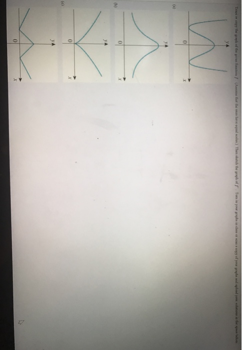 Solved Use the given graph to estimate the value of each | Chegg.com