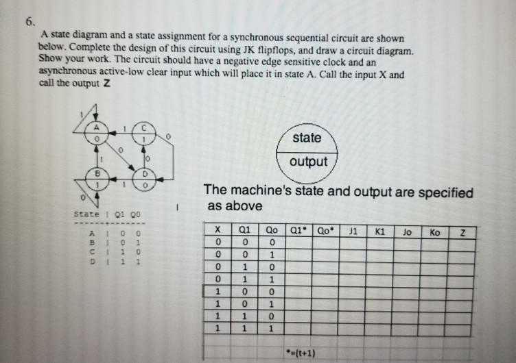Solved 6. A state diagram and a state assignment for a | Chegg.com