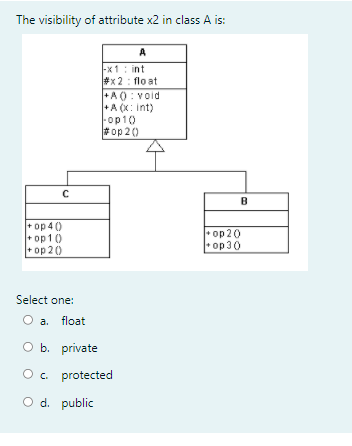 Solved Which of the following is considered as a functional | Chegg.com