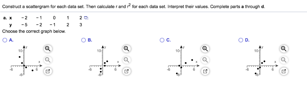 Solved Construct a scattergram for each data set. Then | Chegg.com