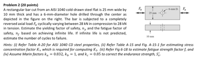 Solved Problem 2 (20 points) A rectangular bar cut from an | Chegg.com