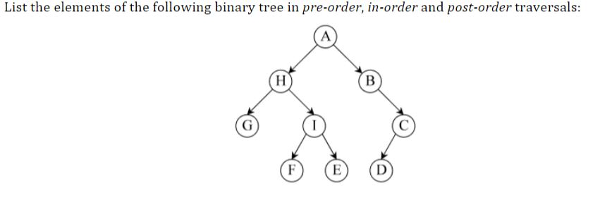 Solved List the elements of the following binary tree in | Chegg.com