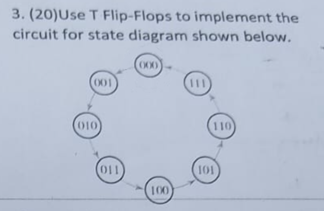 Solved Use T Flip-Flops to implement thecircuit for state | Chegg.com