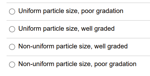 Solved Uniform particle size, poor gradation Uniform | Chegg.com