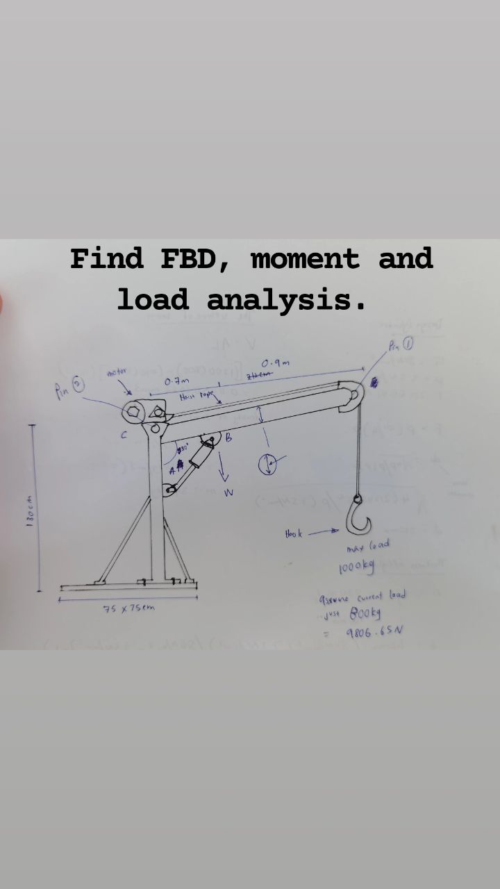 Solved Find FBD, moment and load analysis. | Chegg.com