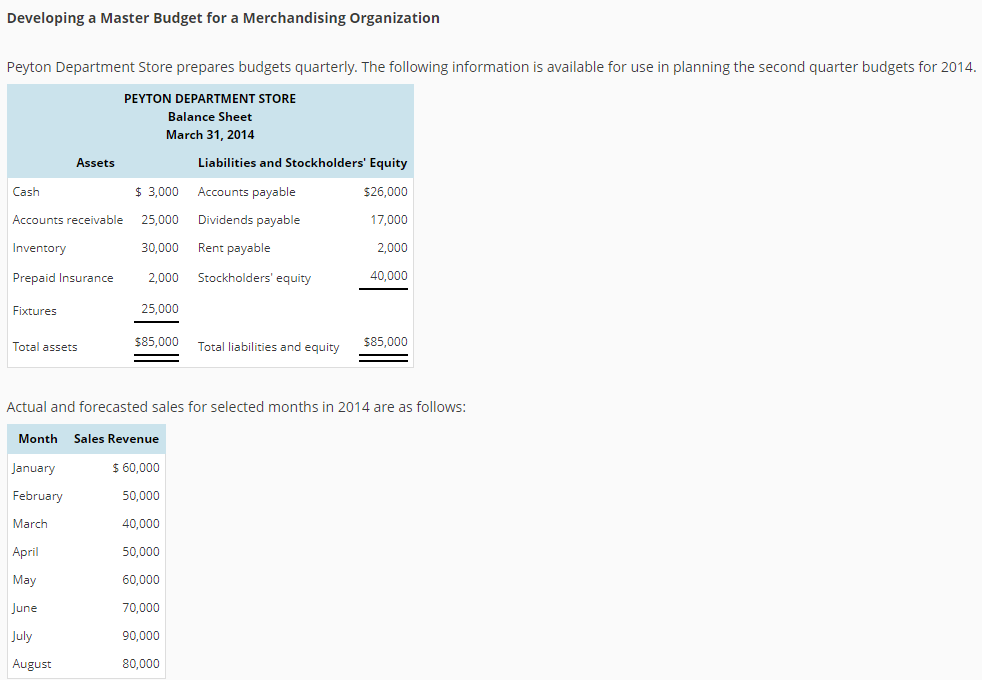 Solved Developing a Master Budget for a Merchandising | Chegg.com