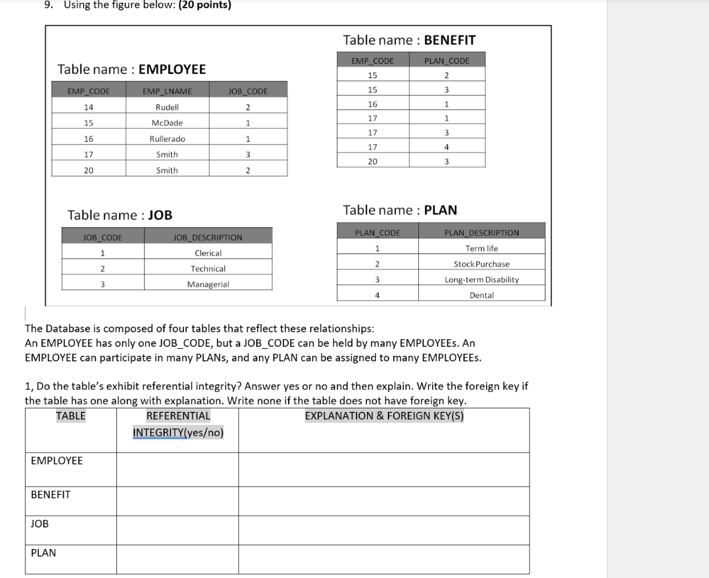 Solved 9. Using the figure below: (20 points) Table name : | Chegg.com