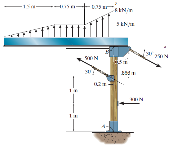 Solved 3a) Convert the distributed load to a point force. | Chegg.com
