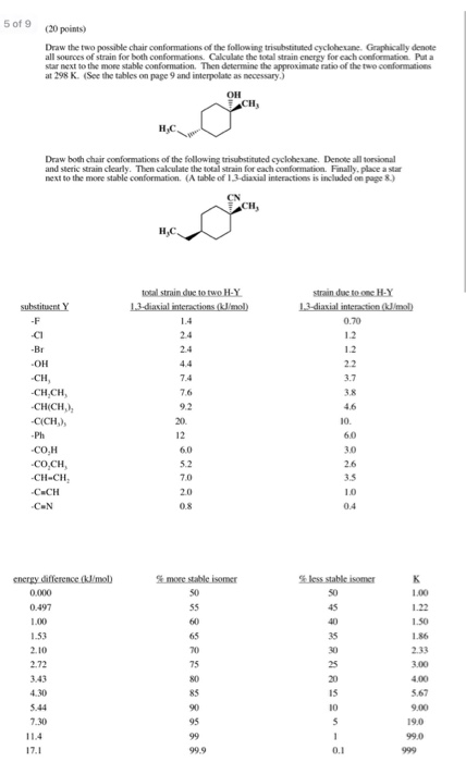 Solved 5 of 9 (20 points) Draw the two possible chair | Chegg.com
