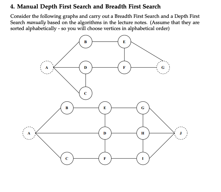 Solved 4. Manual Depth First Search and Breadth First Search | Chegg.com