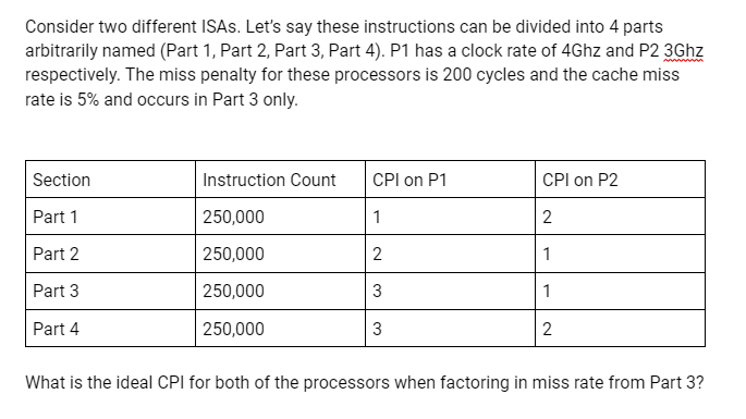Consider two different ISAs. Let's say these | Chegg.com