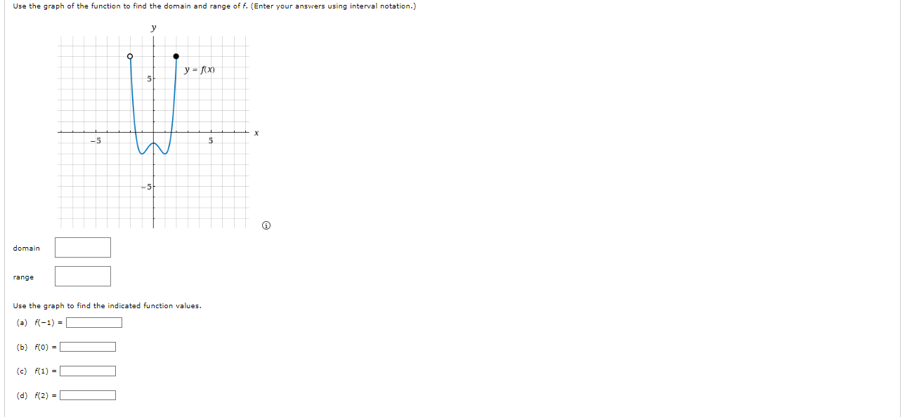 Solved Use the graph of the function to find the domain and | Chegg.com