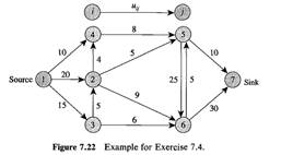 7.4. Solve the maximum flow problem shown in Figure | Chegg.com