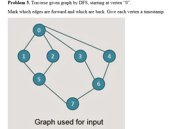 Solved Problem 5. Traverse given graph by DFS, starting at | Chegg.com