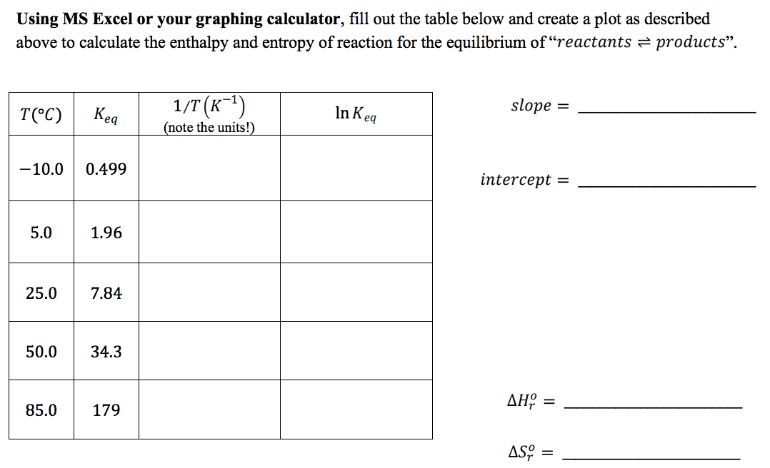 Solved Using MS Excel or your graphing calculator, fill out | Chegg.com