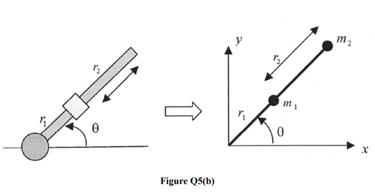 Q5 (a) Explain briefly Robot Dynamic Equations. (2 | Chegg.com