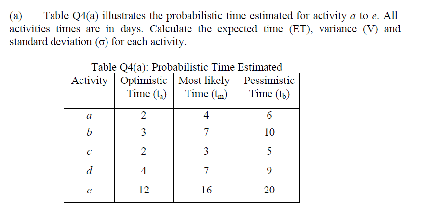 Solved (a) Table Q4(a) illustrates the probabilistic time | Chegg.com