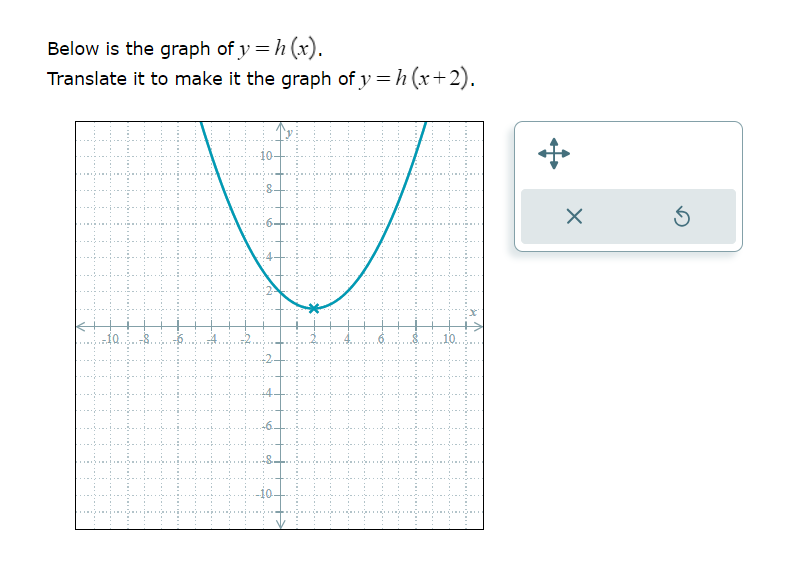 Solved Below is the graph of y=h(x). Translate it to make it | Chegg.com