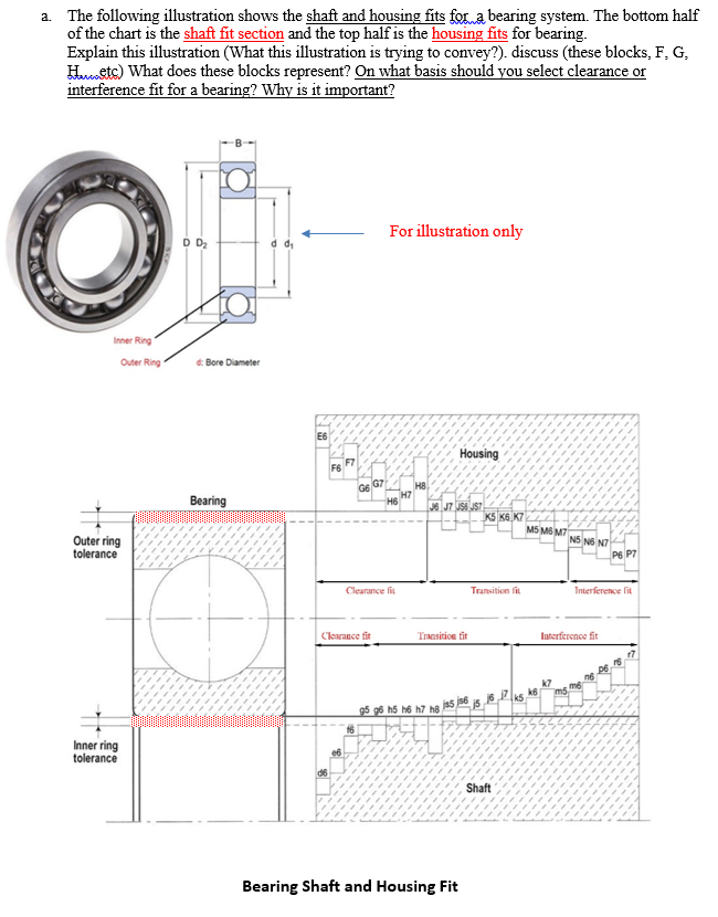 Solved a. The following illustration shows the shaft and | Chegg.com