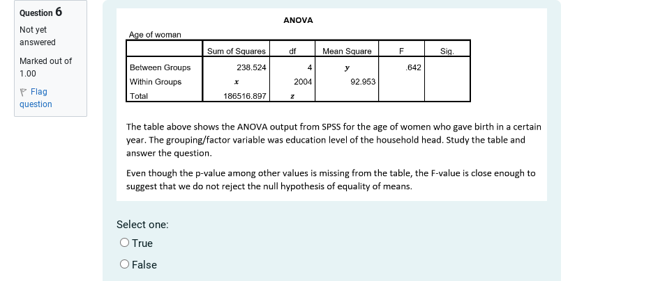 Solved ANOVA Ane nf wamen The table above shows the ANOVA | Chegg.com