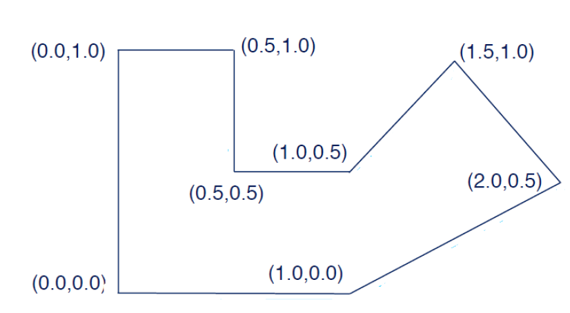 For the given 2D domain obtain a grid by elliptic | Chegg.com