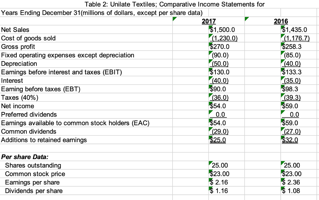 Solved Calculate The Cash Flow From Assets Cash Flow To