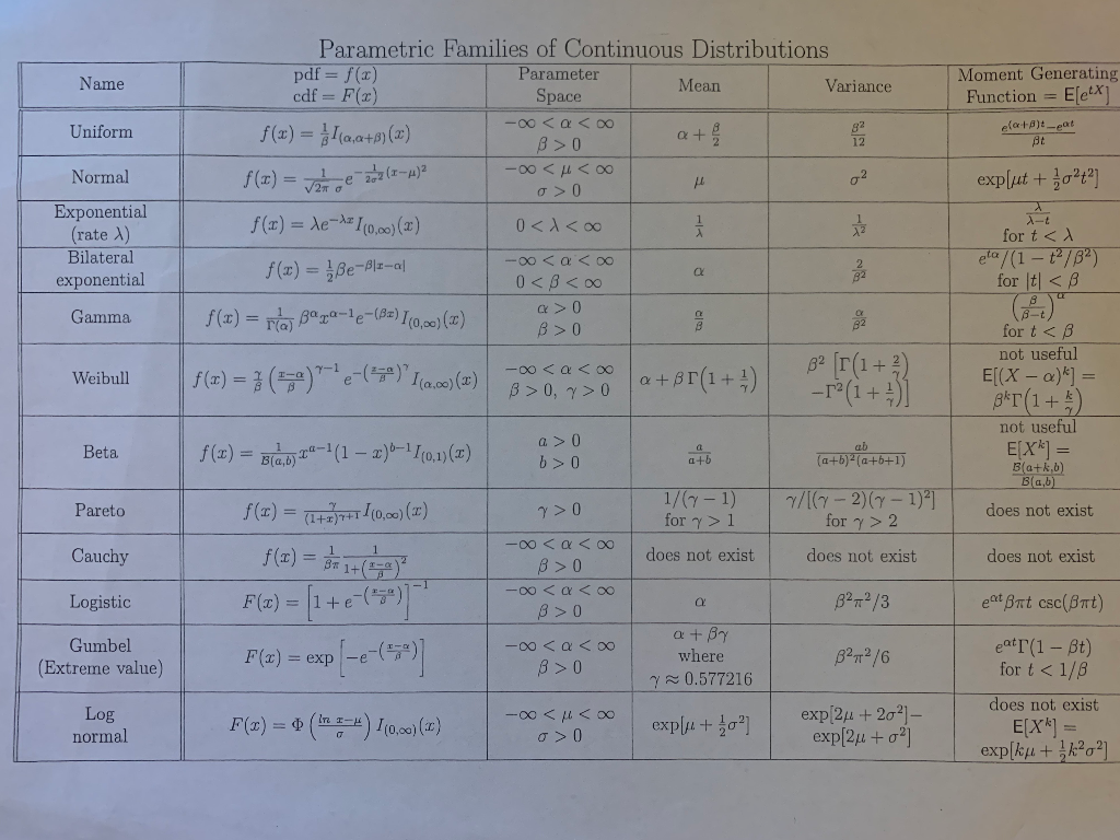 Solved Let X1 X2 X Be A Random Sample From The Pareto