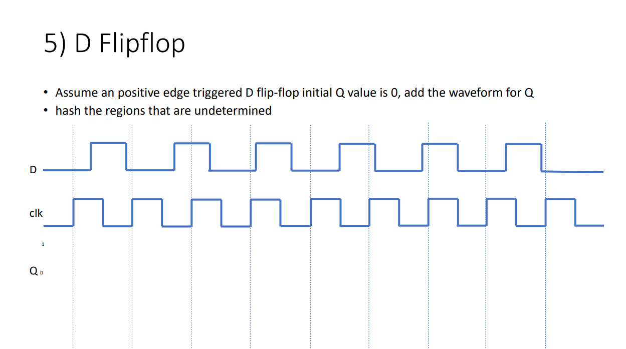 Solved 5) D Flipflop • Assume an positive edge triggered D | Chegg.com