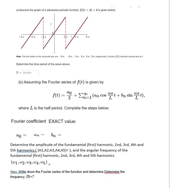 Solved a) Assume the graph of a piecewise periodic function | Chegg.com