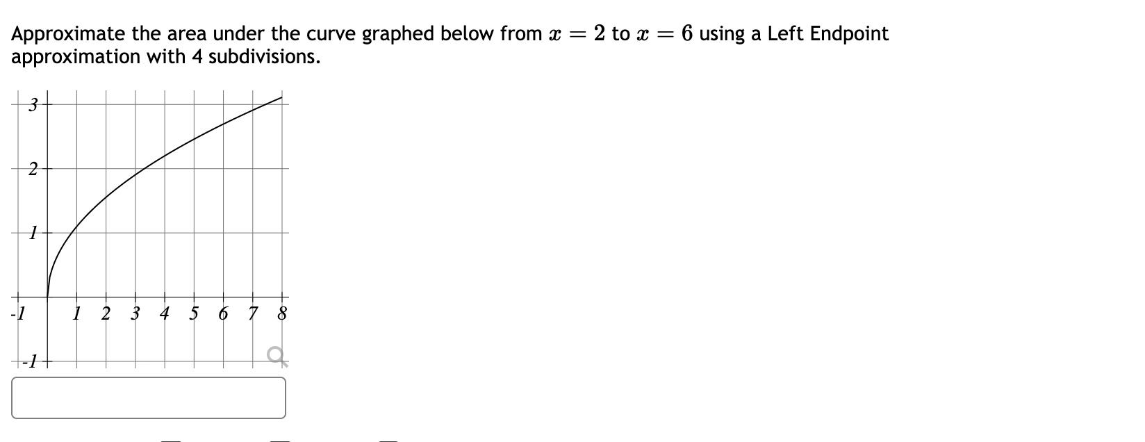 Solved Approximate the area under the curve graphed below | Chegg.com