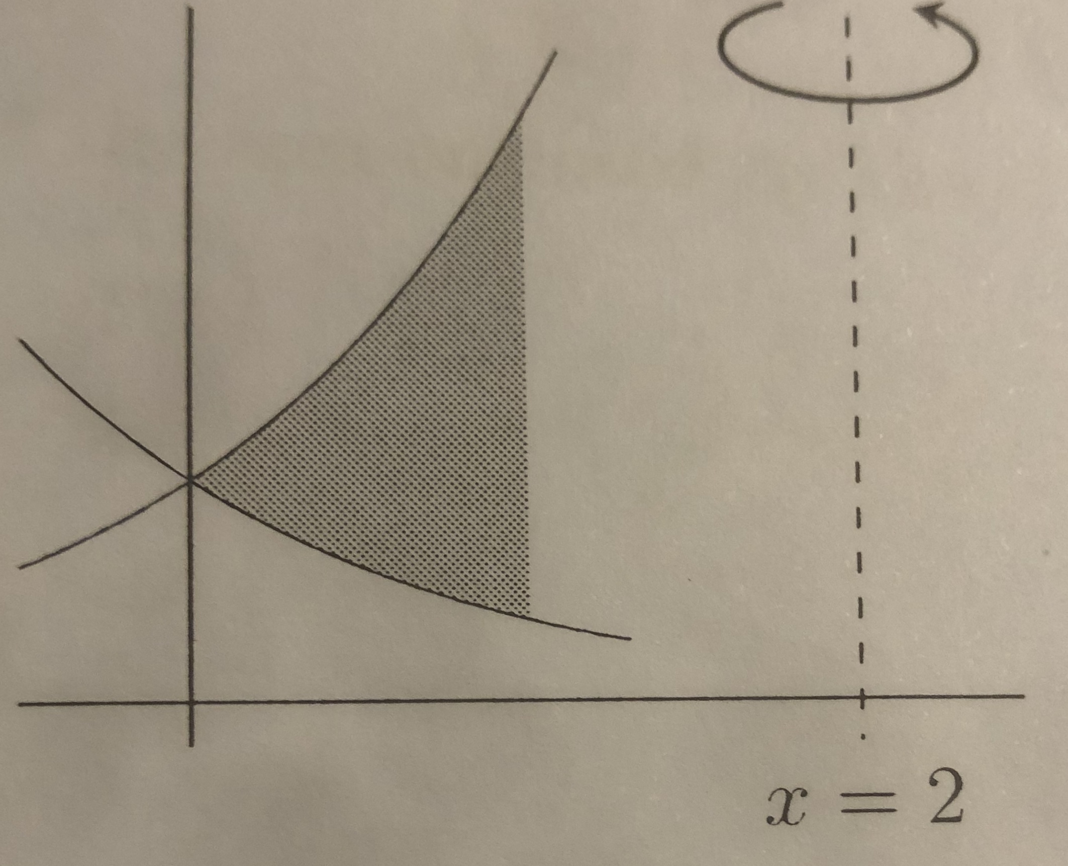 Solved Find the volume of the solid that results when the | Chegg.com